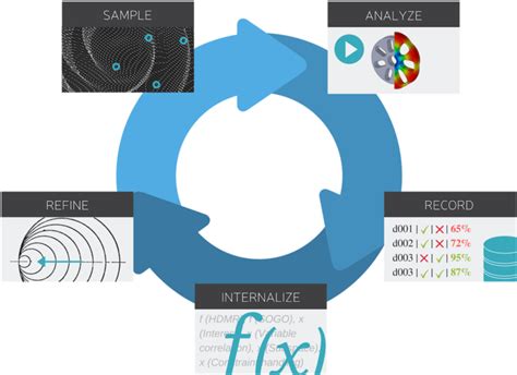 Download Data Analysis Process Cycle