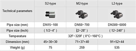 Fixed Ultrasonic Flow Meter For Liquid Monitoring Dti 100f