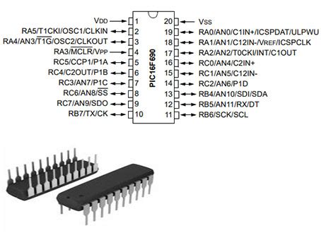 PIC16F690 Microcontroller Features Pinout And Datasheet