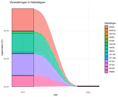 Ggplot2 Alluvial Diagram In R Error Data Not In Recognizable Format