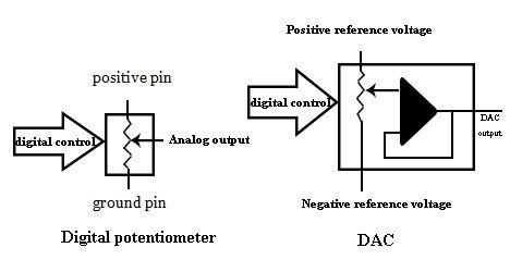 What Is A Digital Potentiometer Utmel