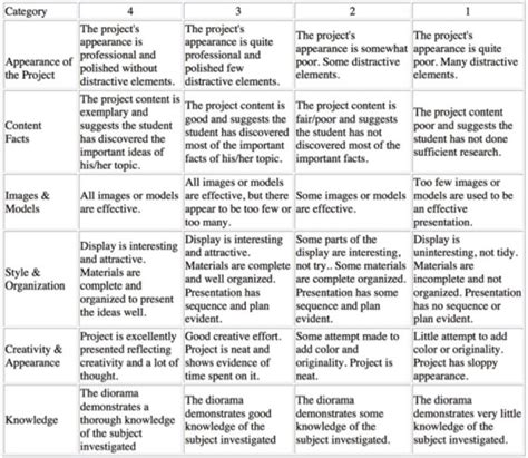 Grading Rubric Presentation