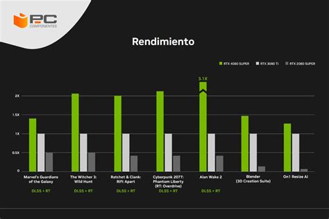 Rtx 4080 Super Vs 4090 Comparatif