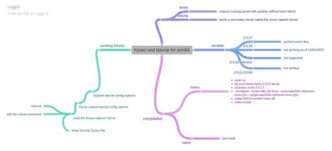kexec and kdump on arm64 kexec is a tool to boot another kernel… by