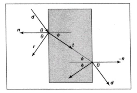 【计算机图形学】opengl递归实现光线追踪opengl光线追踪 Csdn博客