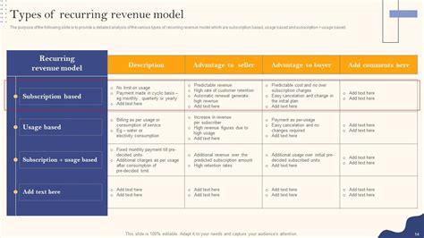 Recurring Revenue Model Powerpoint Presentation Slides Ppt Powerpoint