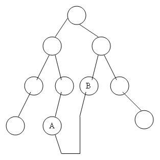 Data Structure Trees Threaded Binary Tree Programming Xisto