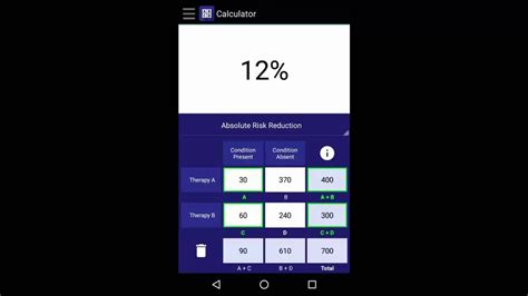 Absolute Risk Reduction Arr Usmle Step By Step Youtube