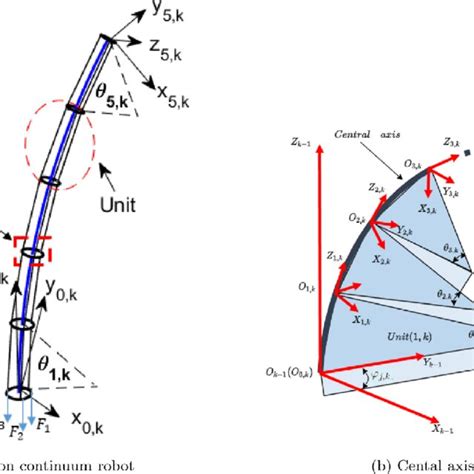 Single Section Variable Curvature Continuum Robot Download Scientific Diagram