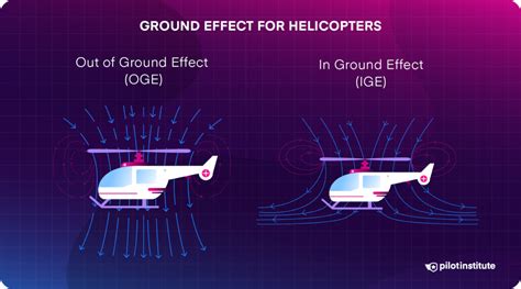What Is Ground Effect Pilot Institute