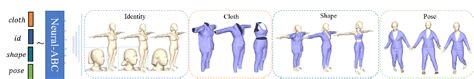 Neural ABC Neural Parametric Models For Articulated Body With Clothes