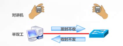 交换机基本原理与配置 交换机的基本配置实验原理 CSDN博客