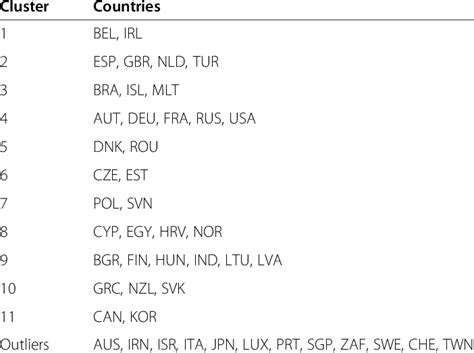 Dbscan Algorithm Clustering Results For Epsilon 003 Download
