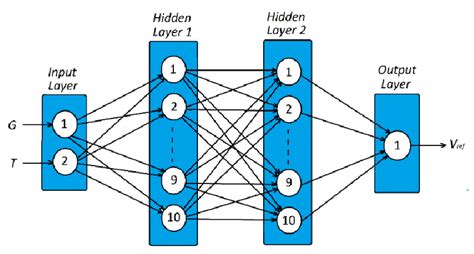 proposed neural network algorithm download scientific diagram