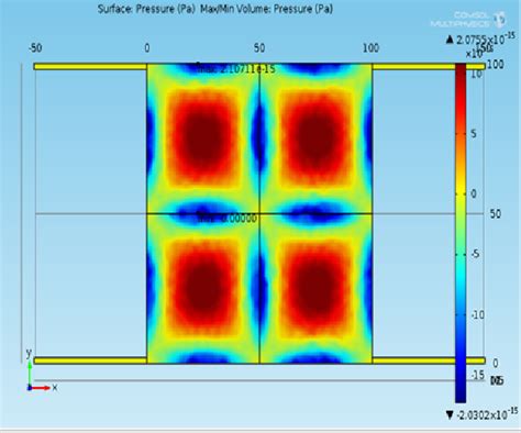 Figure 2 From Air Damping Effects On Perforated Rf Mems Switches