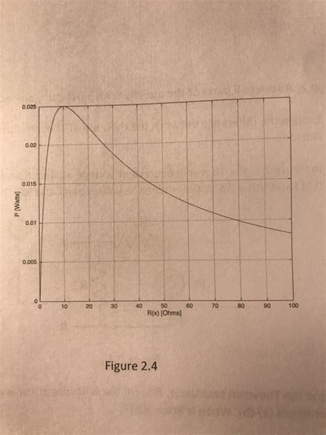 Solved D Consider The Circuit Depicted In Figure 2 3 The
