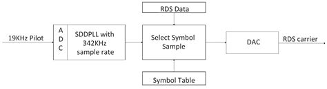 The Radiospurs Site For Broadcast And RF Engineers
