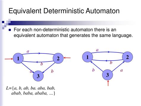 Ppt Automata Models And Their Applications In Computing Powerpoint