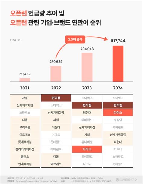 Cosmetic Mania News