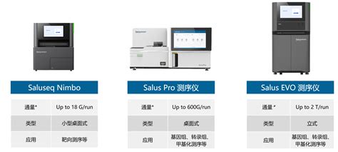 深圳赛陆医疗科技有限公司