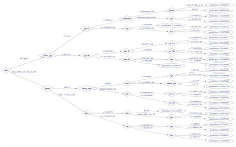 Finally You Can Plot H2o Decision Trees In R R Bloggers