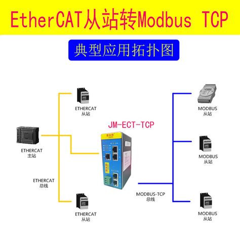 Modbus tcp转ETHERCAT网关modbus tcp主从站区别 捷米特 博客园