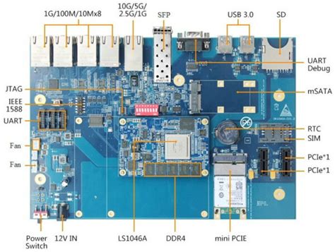 NXP LS A Networking SBC Electronics Lab