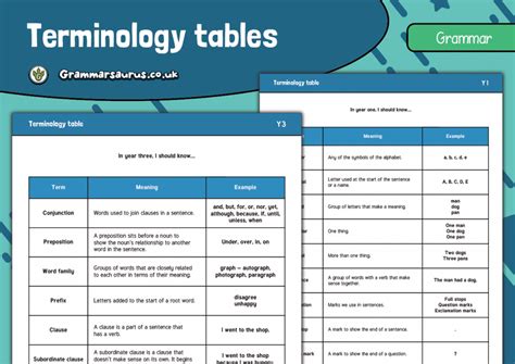 Ks2 Subordinating Conjunctions Visual Grammarsaurus