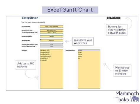 Excel Gantt Chart Project Planner Task Manager Project Timeline Task Manager Business