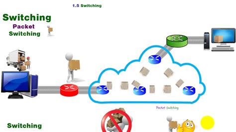 Packet Switching Diagram