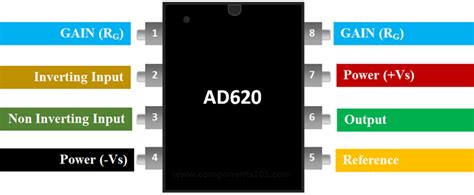 AD620 Pinout Datasheet Features Equivalents