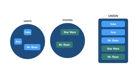 SQL JOIN Explained DEV Community