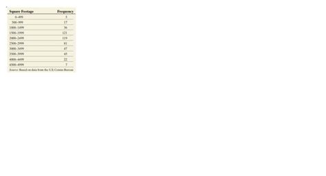 SOLVED Use The Following Definition Of The Modal Class The Modal Class Of A Variable Can Be