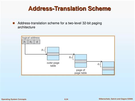 ppt memory management overview in operating systems powerpoint