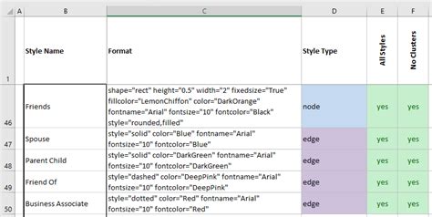 Adding Style Excel To Graphviz