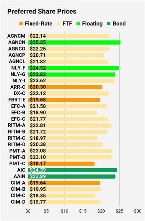3 Fat Yields To Evict Seeking Alpha