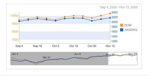 21 Best Jquery Graph Plugins 2024 And Chart Plugins Wpshopmart