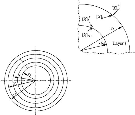 Geometry Of The Multilayered System Download Scientific Diagram