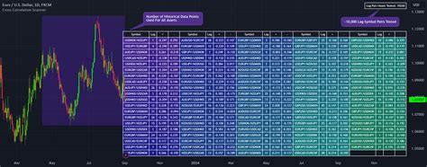 Cross Correlation [kioseff Trading] — Indicator By Kiosefftrading
