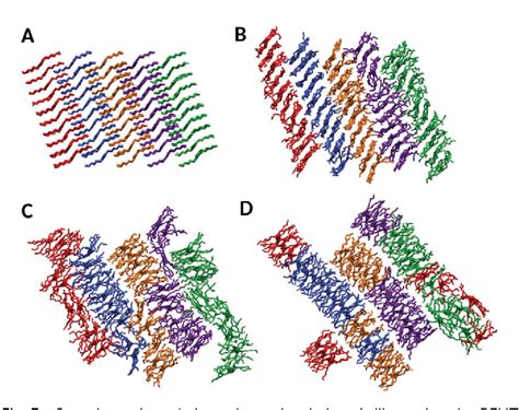 Figure 1 From Atomistic Modelling Of Entropy Driven Phase Transitions Between Different Crystal