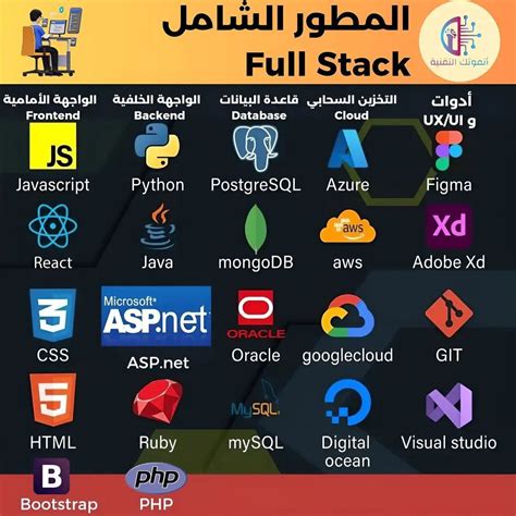 أتموتك التقنية 4 كتب باللغة العربية لتعلم التعلم العميق Facebook