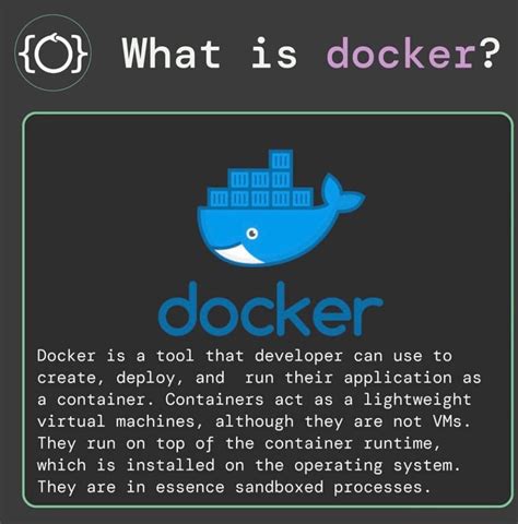 ayoub r f on linkedin development docker database programming