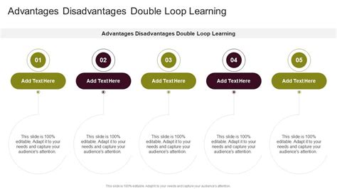 Advantages Disadvantages Double Loop Learning In Powerpoint And Google Slides Cpb PPT PowerPoint