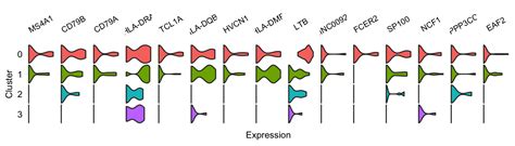 Cytobox Examples • Cytobox