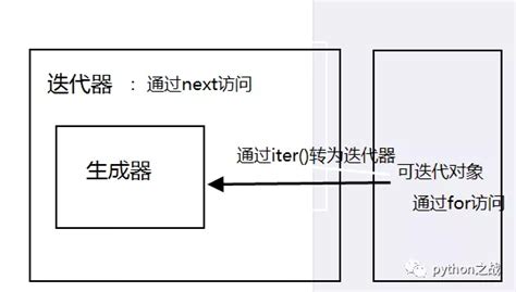 Python 设计模式 行为型模式 迭代器模式 云社区 华为云