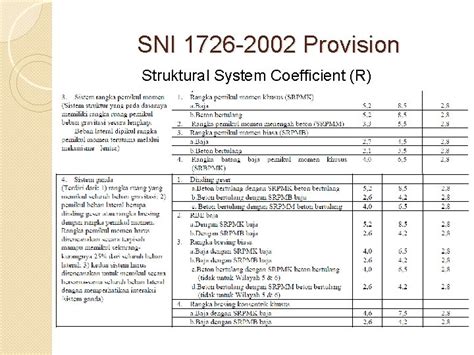 Rekayasa Gempa Linear Static Seismic Lateral Force Procedures