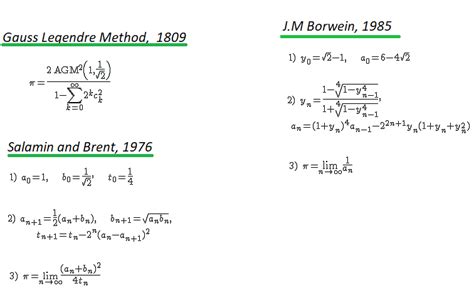 Pi Table With Arithmetic Geometric Mean Formulas