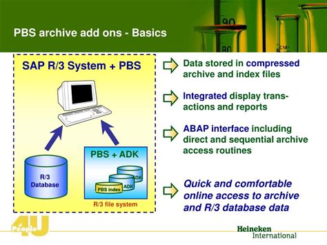 Ppt Sap R 3 Data Archiving With Pbs As Retrieval Method Powerpoint Presentation Id 6668781