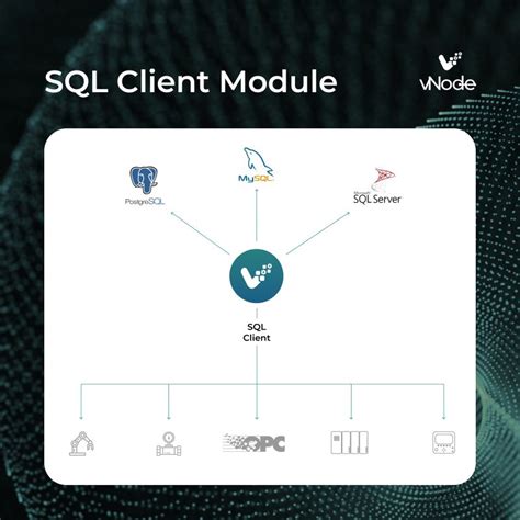 Vnode Automation On Linkedin Sql Client Module Vnode®