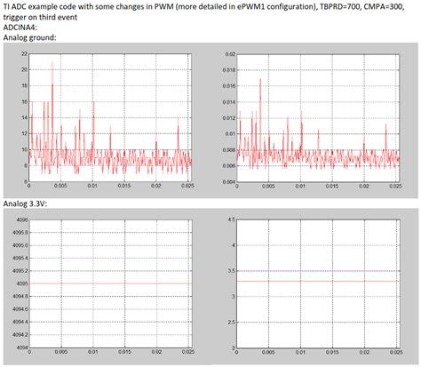 Adc Result Is Quite Noisy C2000 Microcontrollers Forum C2000™︎ Microcontrollers Ti E2e